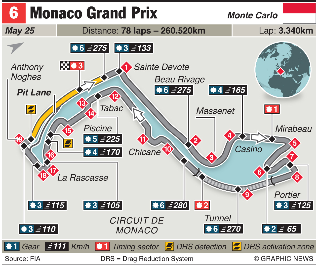 MONACO GRAND PRIX