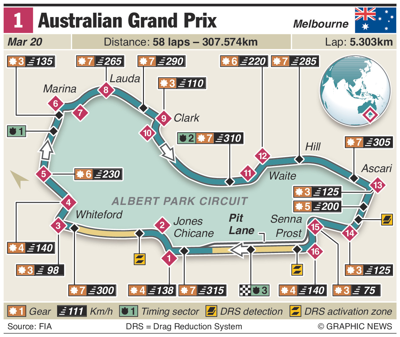 Australian Grand Prix GP ΑΥΣΤΡΑΛΙΑΣ | αγωνες , formula 1 , f1 2017 ...