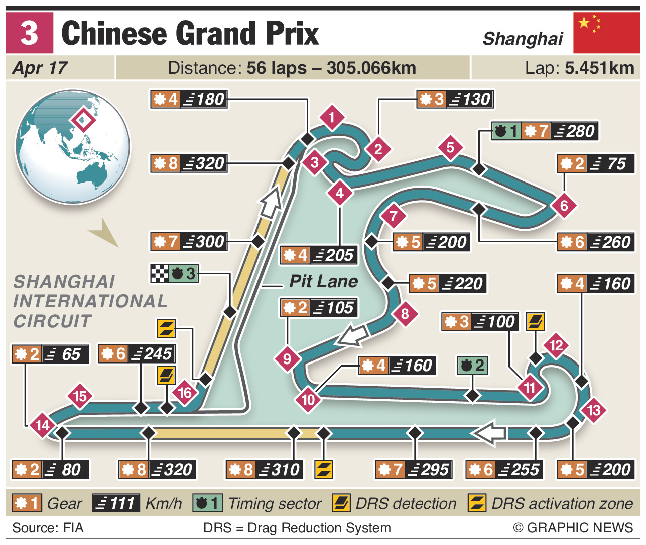Chinese Grand Prix