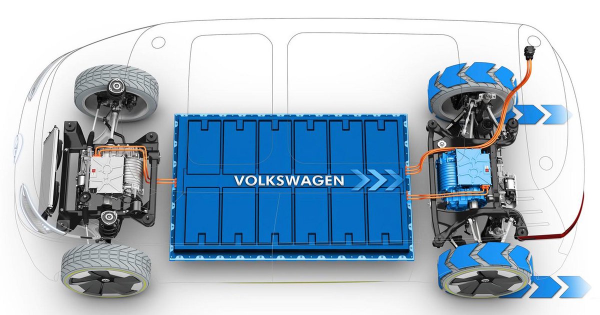 Το νέο πλαίσιο MEB θα είναι η βάση για τα EV του VW Group